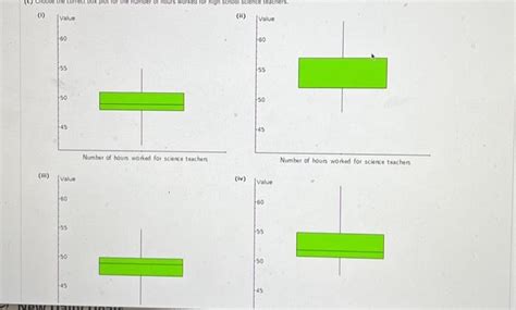Solved D Choose The Correct Box Plot For The Number Of Chegg Com