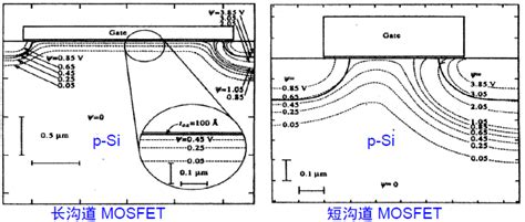Mosfet