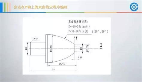 数控车宏程序编程实用干货 数控驿站 数控车宏程序编程实用干货 数控驿站