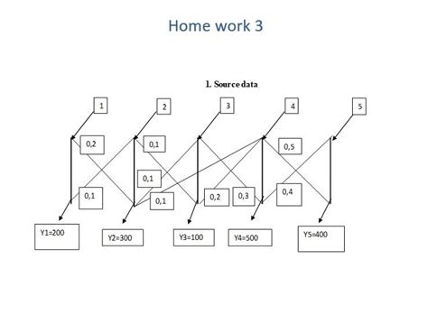 Solved We Should Find 1 Matrix Coefficients Of