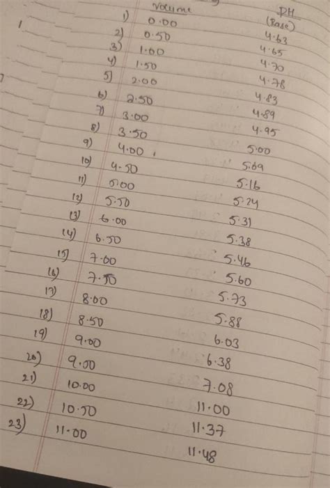 Solved Part 3 Designing And Testing Buffer Assigned Chegg Com