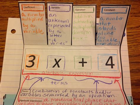 Equation Freak Algebraic Expression Foldable