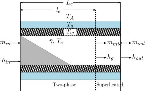 Figure 1 From An Adaptive Particle Filtering Based Framework For Real
