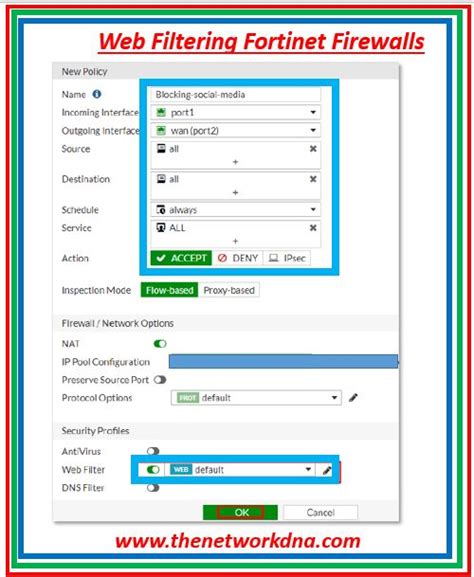web filtering on fortinet firewalls the network dna