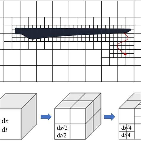 A Sketch Of Lattice Distribution Around The Blade And Wake Using The Download Scientific