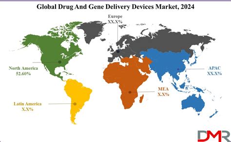 Global Drug And Gene Delivery Devices Market Size And Share 2023dmr