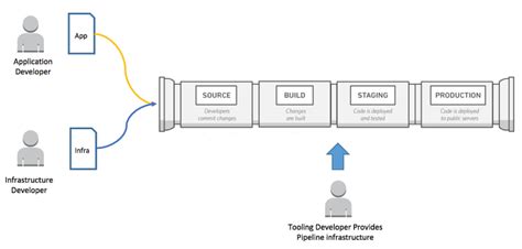 A Full Featured Ha Production Kubernetes Environment In An Hour Donald Lutz