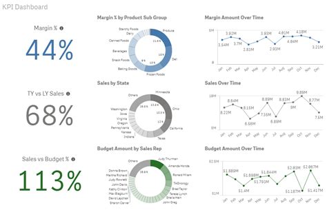 Tips To Polish Your Qlik Sense App Qlik Community 1472924