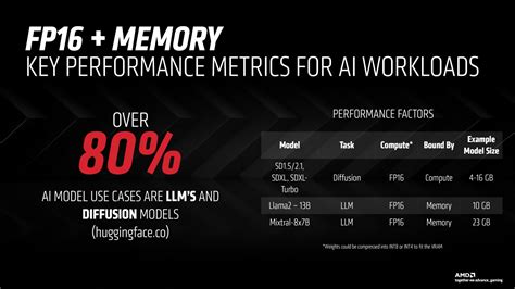 AMD Talks AI Capabilities Of RDNA GPUs XDNA NPU Radeon RX XT Up To X Faster Than