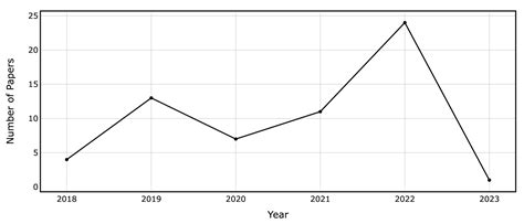 Brain Sciences Free Full Text Limitations In Evaluating Machine