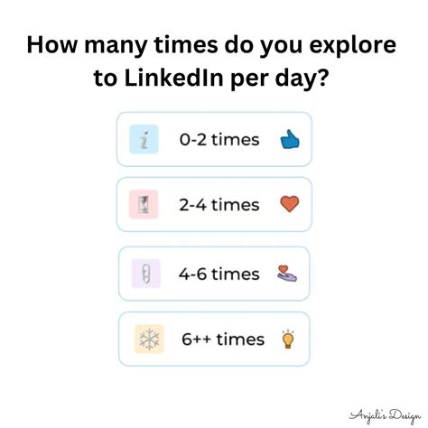 Linkedin Linkedinpost Explore Anjali Paderiya