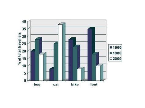 Esl Graphs And Charts Practice Esl Graphs And Charts Practice