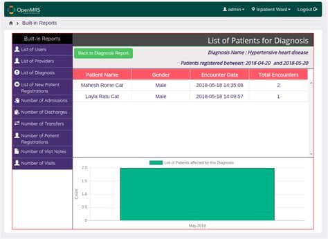 Gsoc 2018 Improved Built In Reports Project Gsoc Openmrs Talk