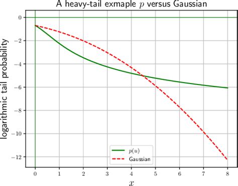 table 1 from smoothed gradient clipping and error feedback for distributed optimization under