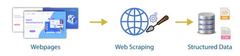 comprehensive guide on web scraping using python icore singapore