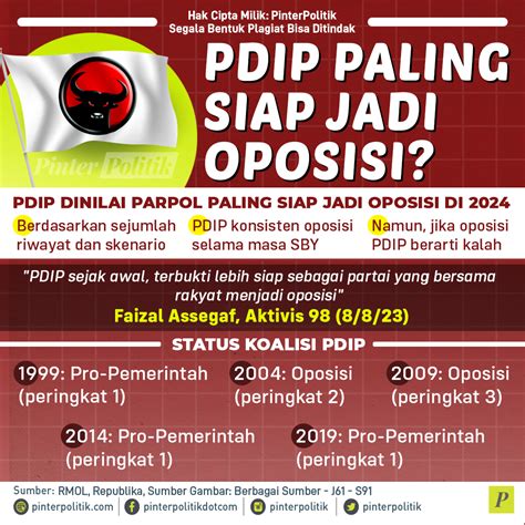PDIP Paling Siap Jadi Oposisi