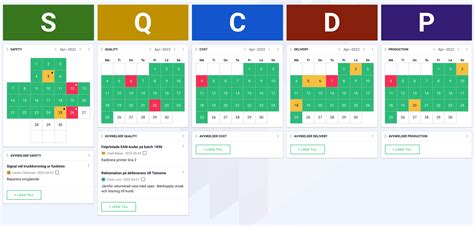 Sqcdp Board Boards On Fire