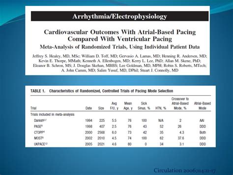 Ppt Mode Selection In Pacemaker Evidence Review Powerpoint