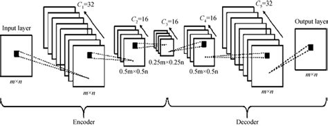 深度学习地震数据重建方法研究综述