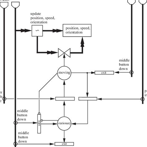 Flying Camera Hybrid Model Download Scientific Diagram