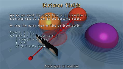 Raymarching Visualization Shaders 1000 Forms Of Bunnies