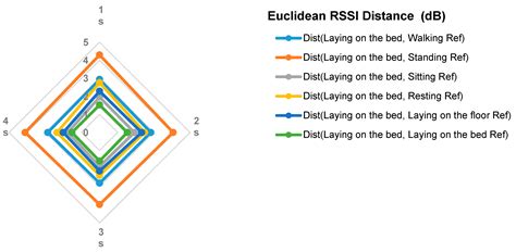 rfid rss fingerprinting system for wearable human activity recognition