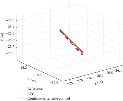 Event‐triggered Adaptive Neural Network Backstepping Sliding Fault‐tolerant Control Of