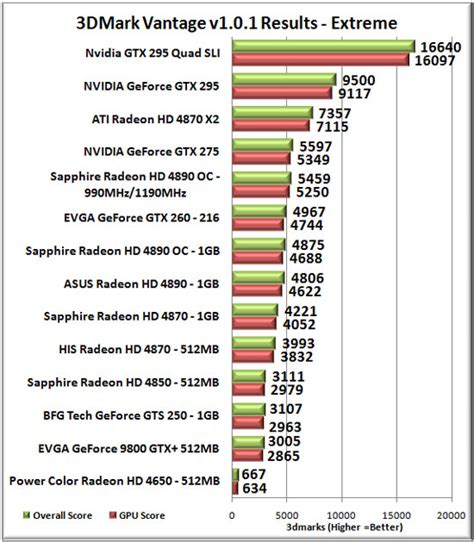 Amd Vs Nvidia Graphics Cards Comparison Chart At Phillip Hayes Blog