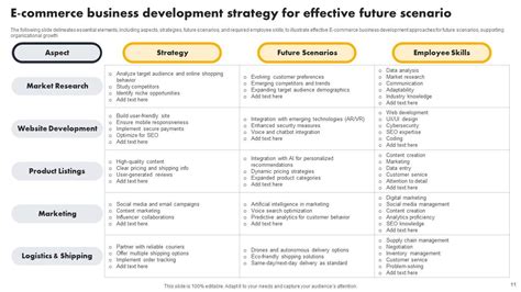 Future Scenario Powerpoint Ppt Template Bundles Ppt Presentation
