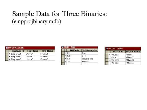 Logical Database Design Translating Unary And Ternary Relationships