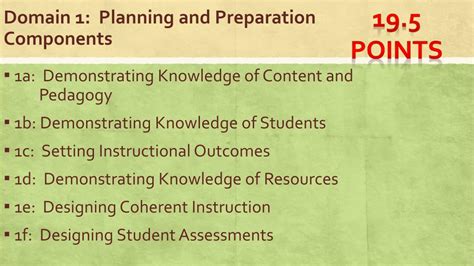 Ppt A Framework For Teaching Charlotte Danielson S Model Powerpoint