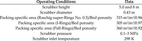 Parameters Used In Simulations Download Scientific Diagram