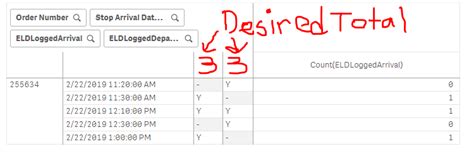 Solved Would Like To Show Value As Text Y But Still H Qlik