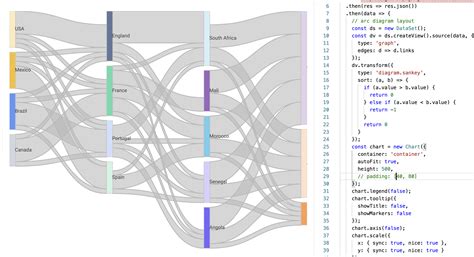 Bug Sankey Chart Render Offset Or Disappear In Docs Demo · Issue 4090 · Antvisg2 · Github