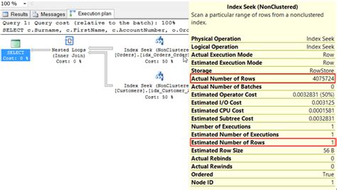 How To Confuse The Sql Server Query Optimizer Simple Talk