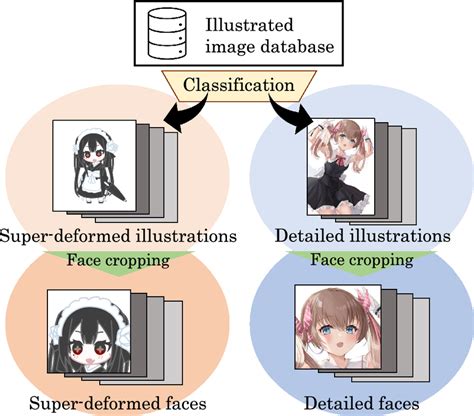 Overview Of The Dataset Construction Procedure Download Scientific