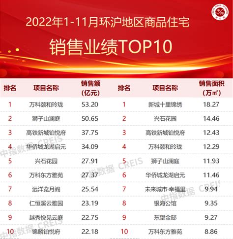 房天下产业网
