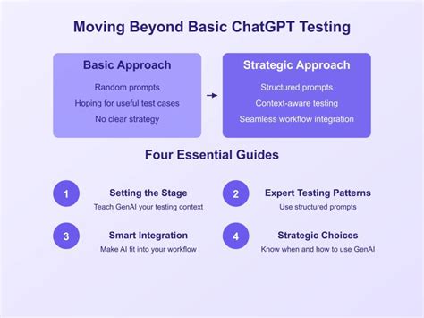 Genai Assisted Testing A Strategic Guide To Elevating Your Qa Role Qola