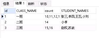 mysql当一个字段以逗号隔开存多个名字用sql取这个名字对应的id并修改 皖医小生 博客园