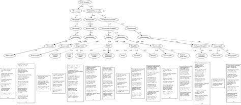 Examining The Structure Of Male Sexual Interests Survey Anon S Gender Blog