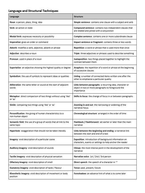 Language And Structural Techniques Help Sheet 130685795 Pdf Adjective Verb