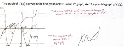Solved Calculus Imay I Please Have The Derivative Function