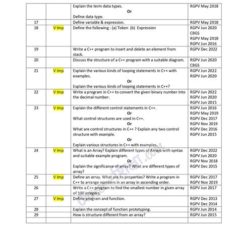 Important Rgpv Question Bt 205 Basic Computer Engineering 1st Year 👉