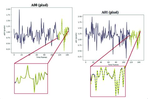 patient data example for prediction of 2d transformation parameters