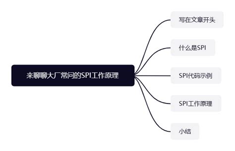 Java面试题分享三百五十三：常问的spi工作原理面试spi是什么 Csdn博客