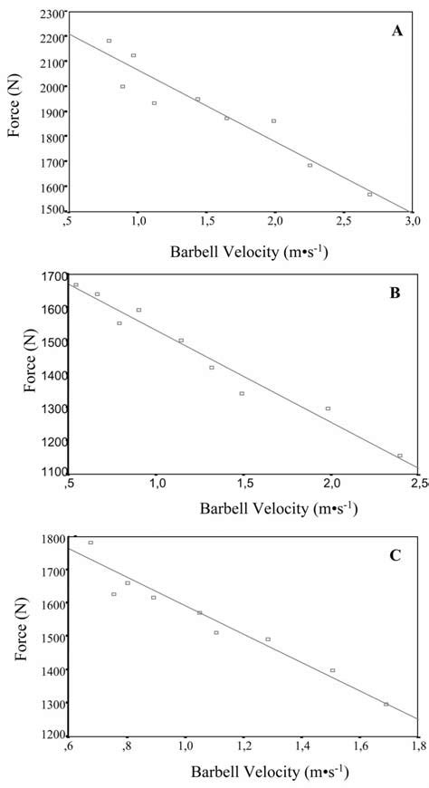 The Relationship Between Peak Vertical Ground Reaction Force Grf And Download Scientific