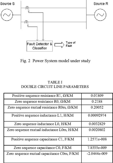 figure 2 from detection and classification of faults on parallel transmission lines using