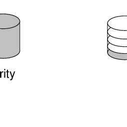 Data And Parity Layout For Two Different RAID Levels Download Scientific Diagram