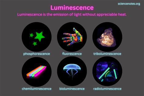 Luminescence Laser Scientist