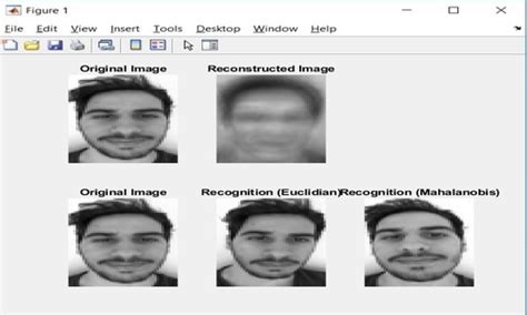 Github Alaattinyilmazface Recognition Computer Vision Face